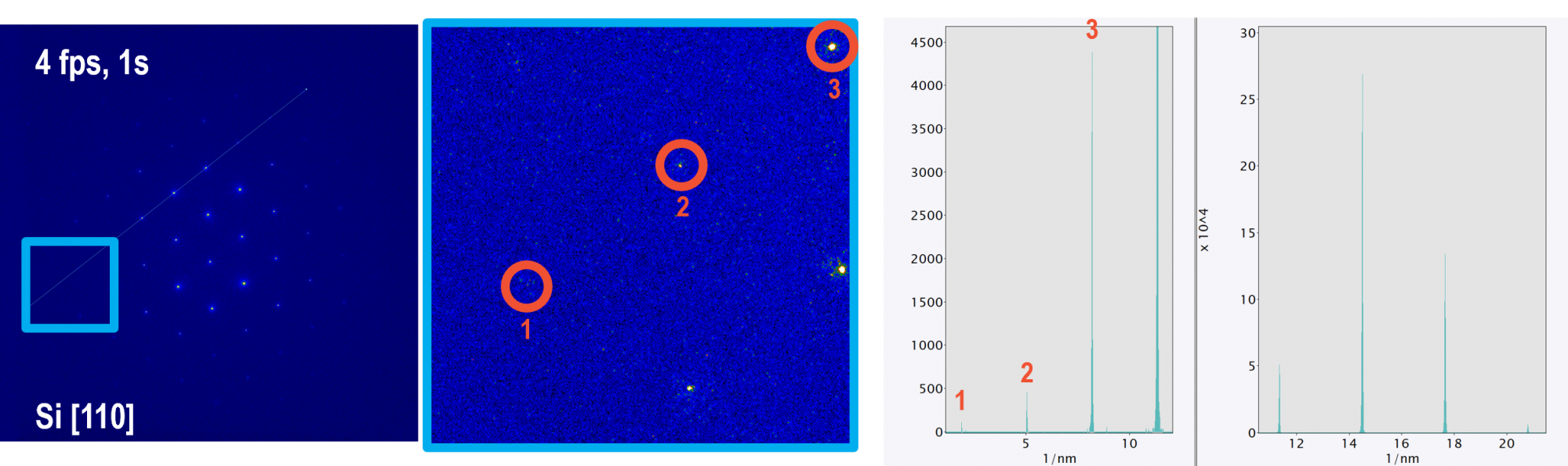 Better Resolve Faint High Resolution Diffraction Spots With Clearview
